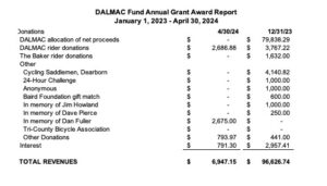The DALMAC Fund 2024 - DALMAC